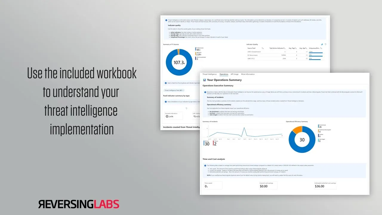 ReversingLabs Content Pack for Microsoft Sentinel | ReversingLabs