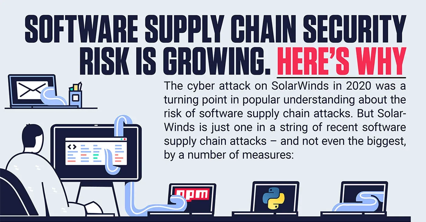 Software supply chain risk demands our attention | ReversingLabs