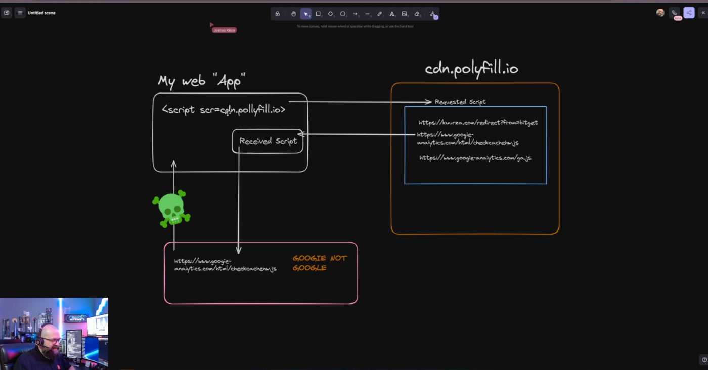 The Polyfill.io vulnerability: Software supply chain attack lessons The Polyfill.io vulnerability: Software supply chain attack lessons