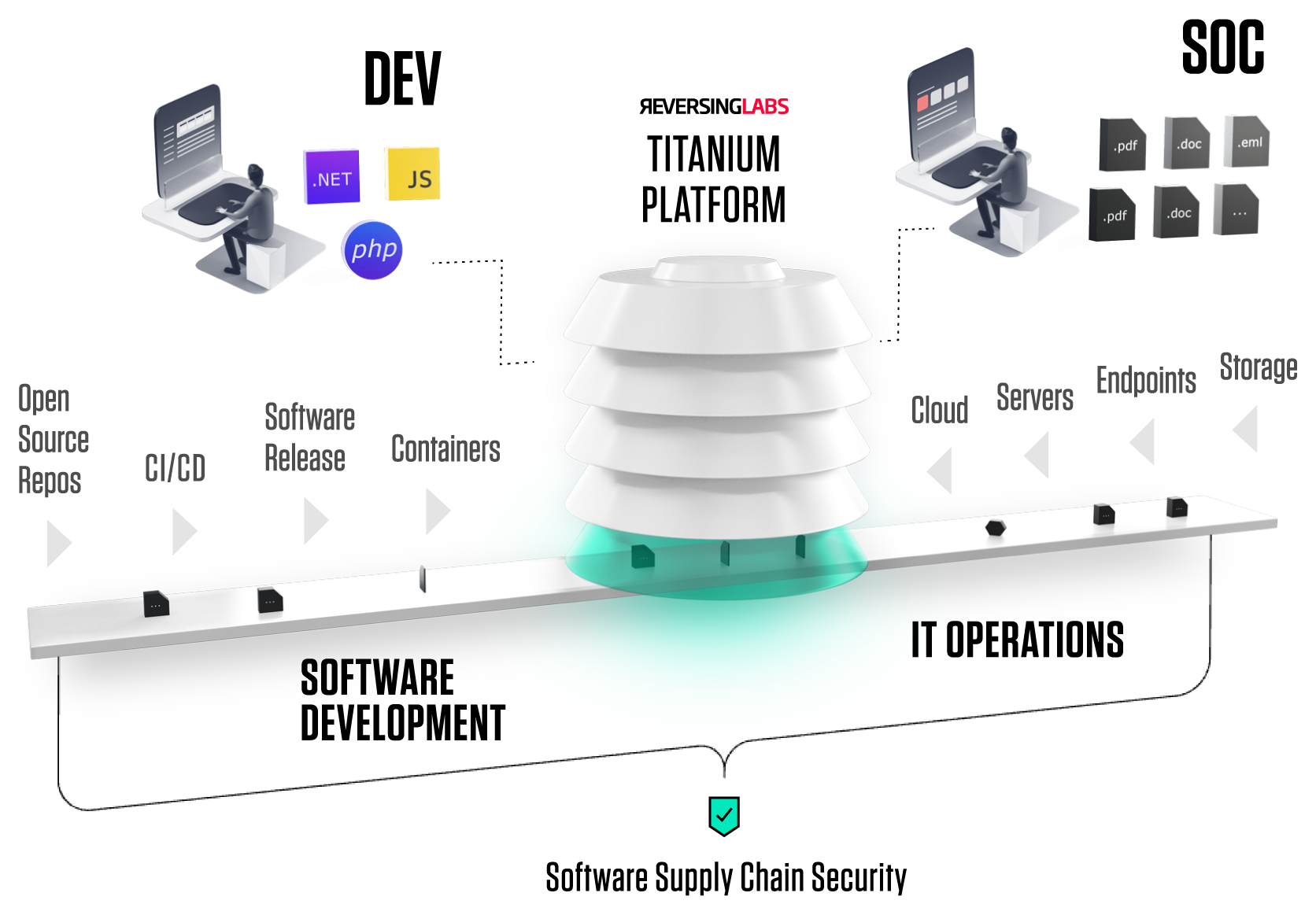 Threat Intelligence And Software Supply Chain Security Reversinglabs